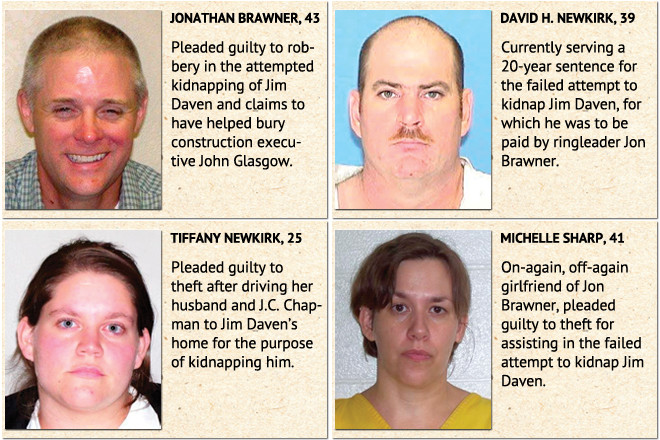 Jonathan Brawner, Mastermind of One Failed Kidnapping, Claims He Hid ...