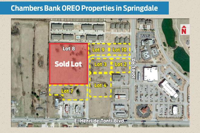Chambers Bank Lets Go of Westside Village OREO Property
