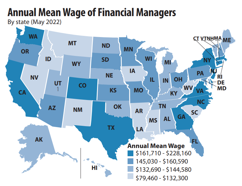 Financial Managers' Annual Salary Averages $115K in Arkansas