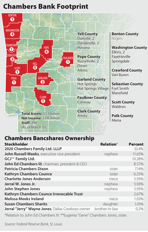 Texas Bound: Chambers Bank of Danville Sets Sights on Dallas